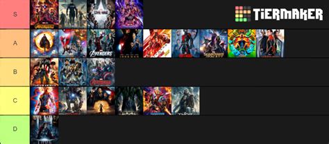 MCU 15 Tier List Community Rankings TierMaker MCU 15 Tier List Community Rankings TierMaker