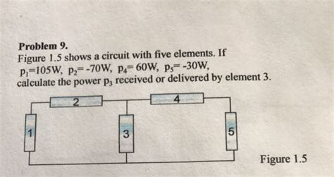 Solved Problem The Voltage V Across A Device And The Chegg Com
