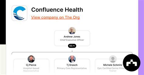 Confluence Health The Org