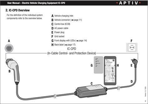 Charging Our New Mini Page 4 Inside Evs Forum