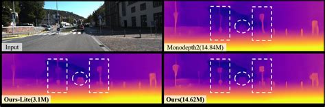 Depth Prediction From Single Image On KITTI We Compared Our Method