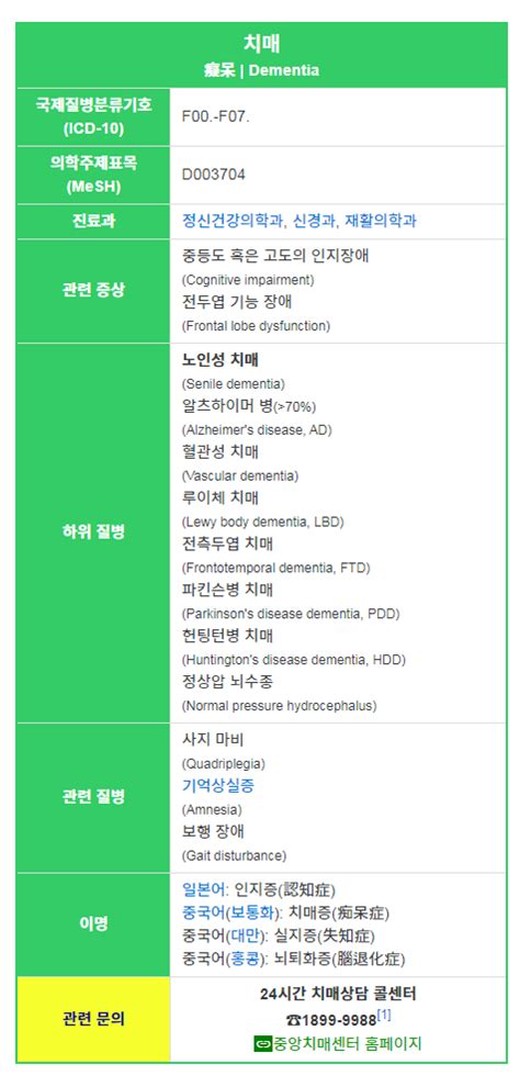 알츠하이머 병 치매 Dementia 치료제 약 개발 진료과 증상 콜센터 피해 기억력 언어 공간지각능력 성격변화 질환 혈관성치매