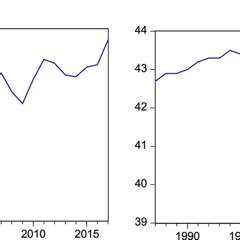 time series graph of variables download scientific diagram