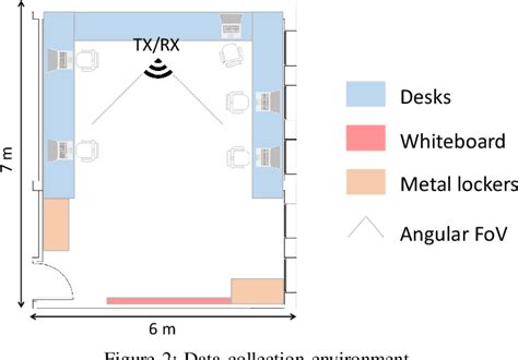 Disc A Dataset For Integrated Sensing And Communication In Mmwave Systems