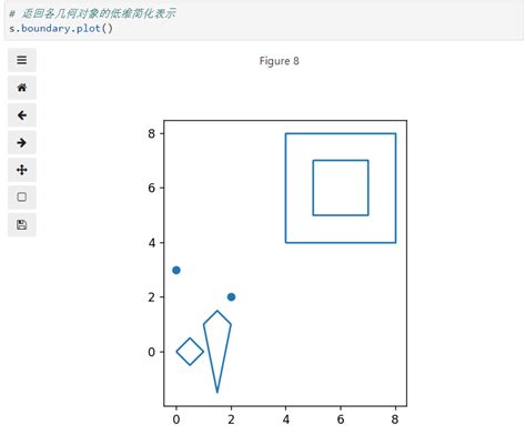 Python地信专题 基于geopandas的空间数据分析—数据结构篇 Csdn博客