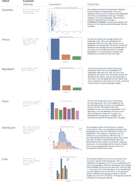 Figure 1 From Conversational Ai Threads For Visualizing