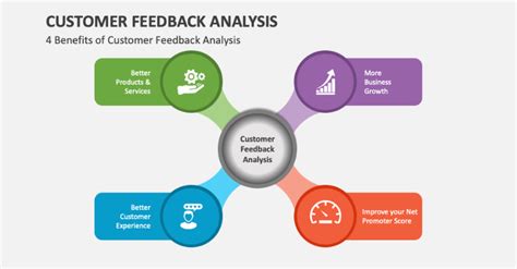 Analyzing Customer Feedback For A Tech Company Case Study