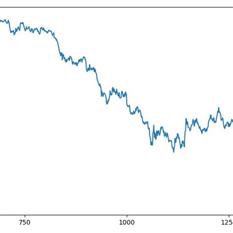 Visualization Of The Time Series Datasets Download Scientific Diagram