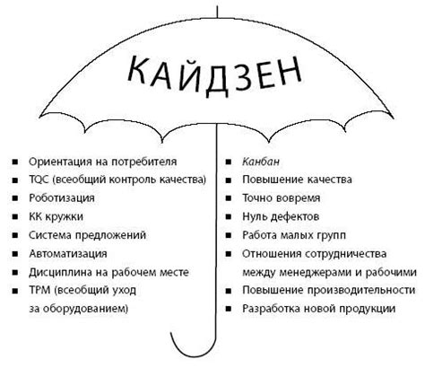 Что такое кайдзен на предприятии: понятие и примеры