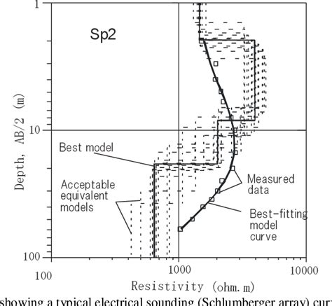 Figure 1 From Mapping Of Subsurface Karst Structure With Gamma Ray And