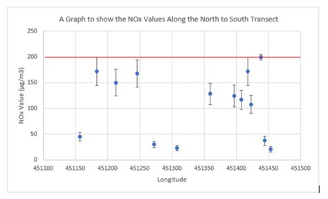 Oxford Pollution Pilot Study Cosima Tibbles