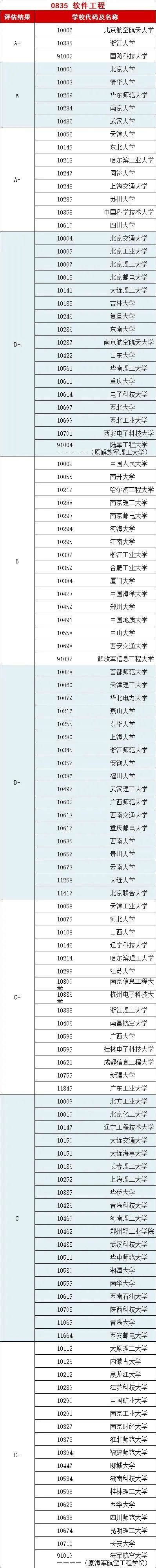 女生就业前景比较好的5大专业！家有闺女，值得参考！ 知乎