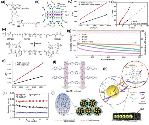 A Chemical Structure Of C‐lipaaca‐laponite B Structure Of Laponite