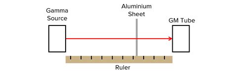 Alpha Beta And Gamma Radiation Worksheets Questions And Revision Mme
