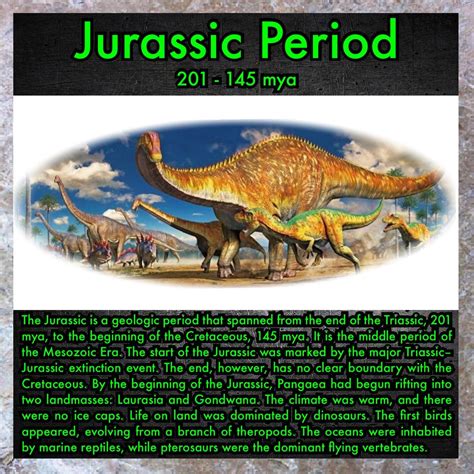 Jurassic Period Timeline