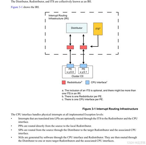 arm gic v3中断原理及验证（通过kvm unit tests） csdn博客