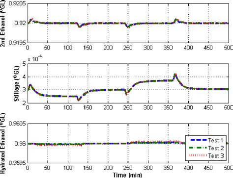 Figure 3 From A Flexible Low Cost Embedded System For Model Predictive