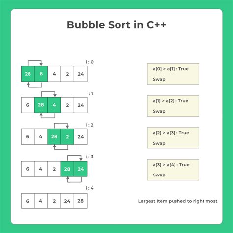 Bubble Sort In C Prepinsta