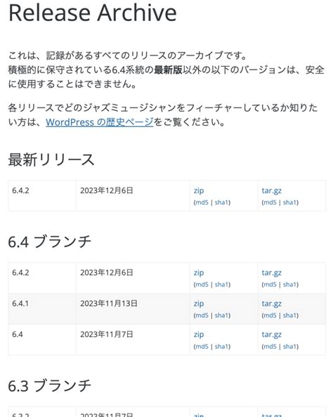 Wordpress で一部翻訳が上手く行かなかった時の対処法