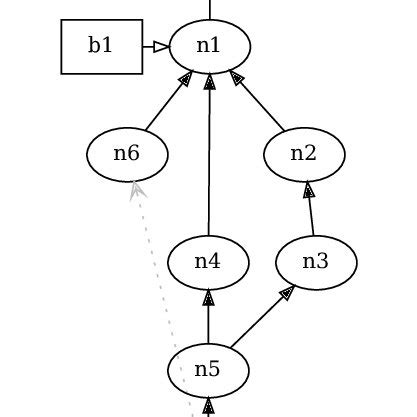 An Example Git State Download Scientific Diagram