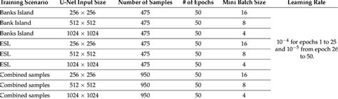 Model Training Parameter Settings Download Scientific Diagram