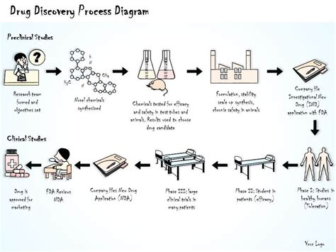 Business Process Discovery Template The Best Template Example