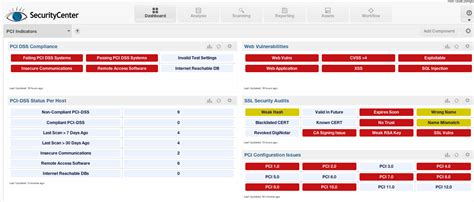 Pci Dss Indicators Dashboard Tenable Network Security