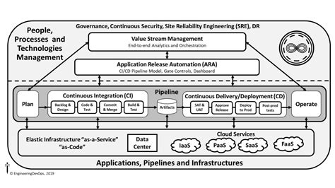 Devops Transformation Solution Recommendation Pptx