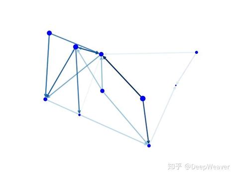 Python复杂网络结构可视化——matplotlibnetworkx 知乎