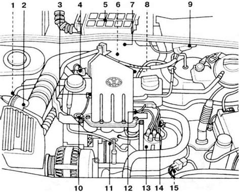 Understanding The Engine Layout Of A 2004 Volkswagen Passat