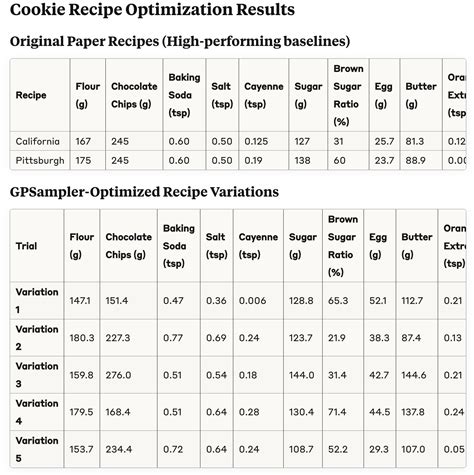 Github Optunaoptuna Mcp The Optuna Mcp Server Is A Model Context