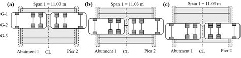 Load Configurations A Stop 1 B Stop 2 C Stop 3 Conversion