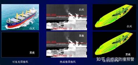 激光雷达在桥梁防船撞主动预警系统的应用 知乎