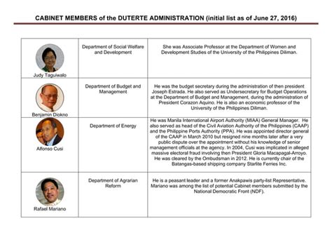 Duterte Cabinet Members Pdf