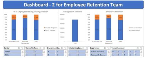 jaimin chauhan on linkedin dataanalytics bigdata