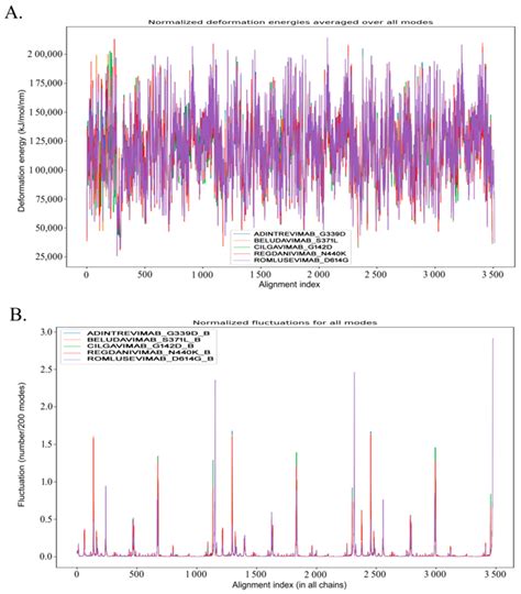 Comparative Binding Ability Of Human Monoclonal Antibodies Against