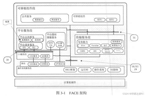 2020年下半年系统架构设计师考试案例分析真题参考答案2020年下半年系统架构设计师 案例分析真题 Csdn博客