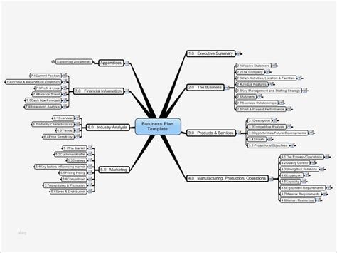Mindmap Vorlage Powerpoint Großartig Mindmanager Business Plan Template
