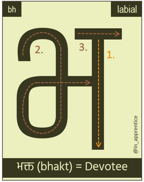 learn devanagari script labial consonant भ r hindilanguage