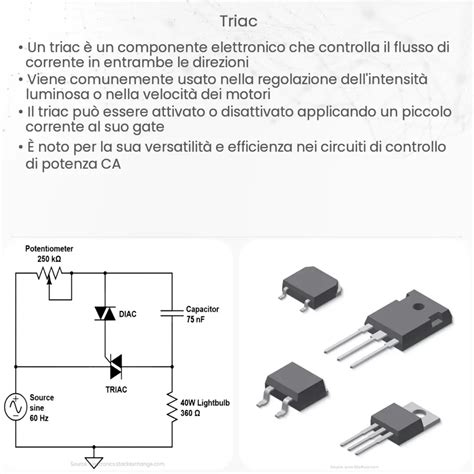 Triac Electricity Magnetism