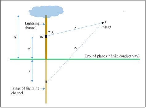 Lightning Return Stroke At Pamela Beeler Blog