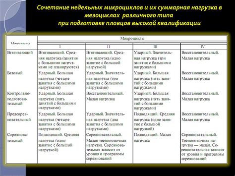 Плавание и методика преподавания. Основы спортивной тренировки. (Тема 1 ...