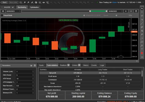 Forexaigod Cbot Ctrader Store