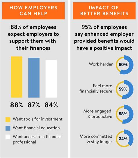 Employee Financial Stress Bad For Productivity — Currency Marketing