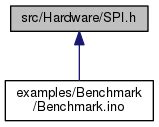 Arduino Spi Src Hardware Spi H File Reference