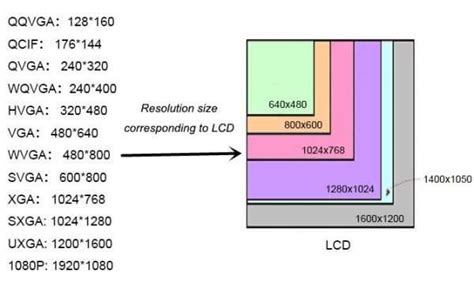 Basic Manufacturing Knowledge And Product Concepts Of LCD Tailor Pixels