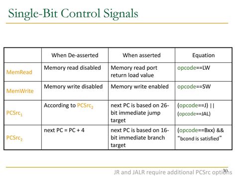 Prof Onur Mutlu Carnegie Mellon University Spring Ppt Download