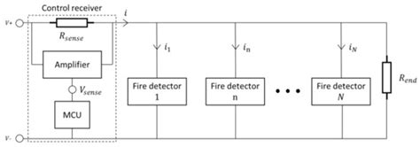 Sinusoidal Current Signal Based Fire Detection System With Automatic