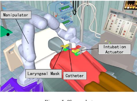Figure 1 From Surgical Robotic System For Endotracheal Intubation Based On Laryngeal Mask