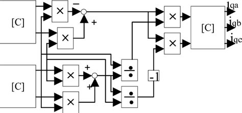 Pq Theory Based Instantaneous Reactive Power Compensation Circuit The